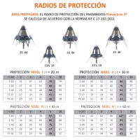 Pararrayos Prevectron 3